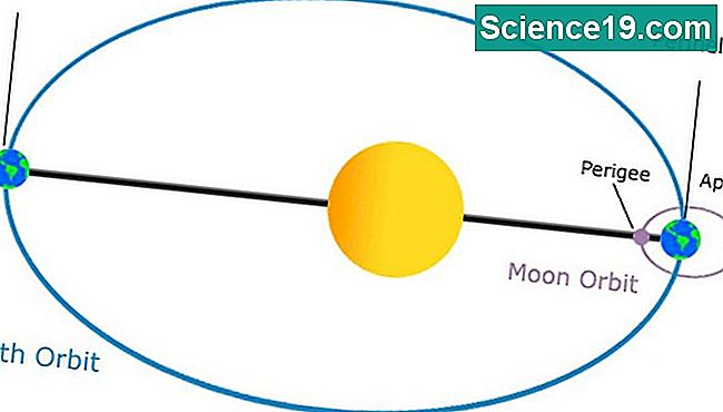 Cómo calcular el perihelio 💫 Portal Multimedia Científica Y Popular. 2025