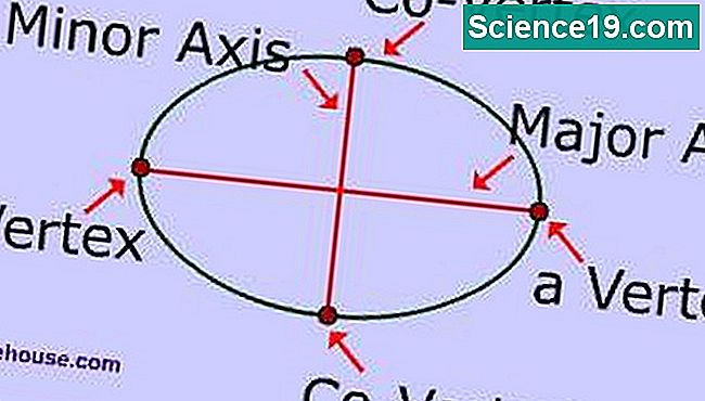 Cómo calcular excentricidad de elipse 💫 Portal Multimedia Científica Y ...
