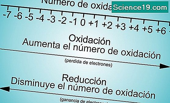 ¿Qué son los electrones de valencia y cómo se relacionan con el ...