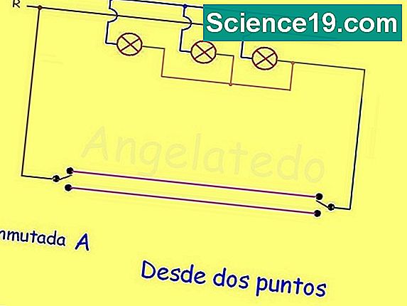 ¿Cómo funciona un Magneto? 💫 Portal Multimedia Científica Y Popular. 2025