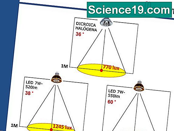 ¿Cómo calculo la iluminación de lúmenes para una tienda? 💫 Portal ...