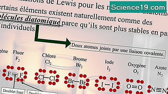 Quels sont les électrons de Valence et comment sont-ils liés au ...