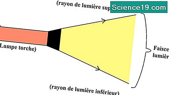 Comment faire un faisceau laser visible 💫 Portail Multimédia ...
