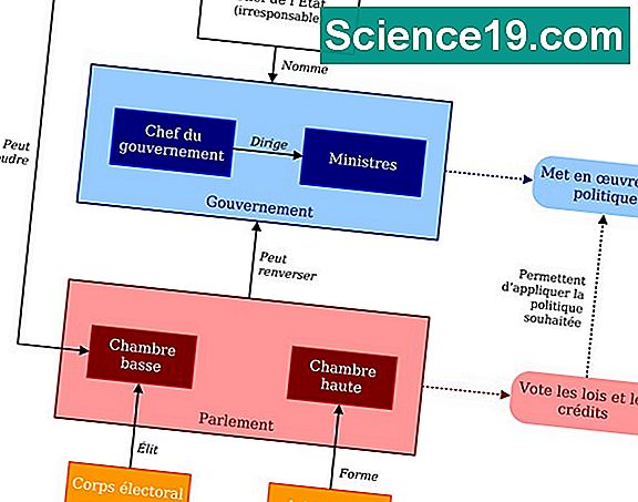Explication simple du fonctionnement des gyroscopes 💫 Portail ... Explication simple du fonctionnement des gyroscopes 💫 Portail ...