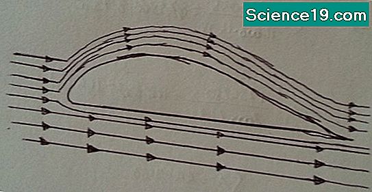 Come funziona un'ala di aereo? 💫 Portale Scientifico E Popolare ...